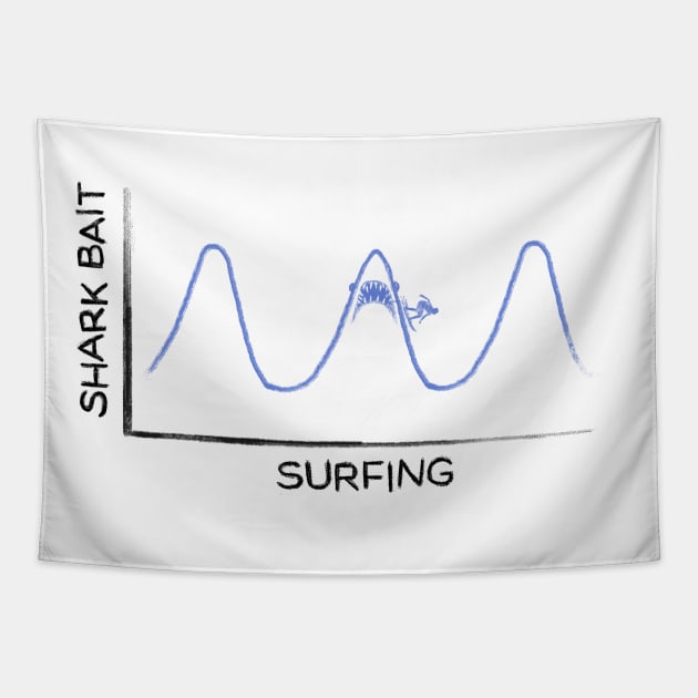 Surf infographic - Surfing - Tapestry | TeePublic