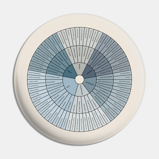 Wheel of Emotions + Feelings | American English | Junto - Feelings ...
