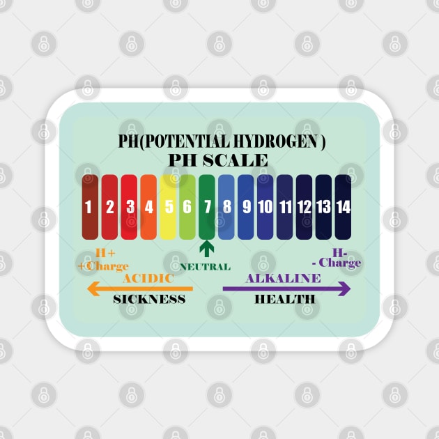 Potential hydrogen PH scale chart for chemistry and chemical students ...