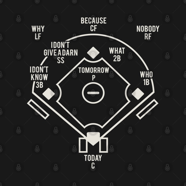 Who's On First Classic Baseball Abbott and Costello - Whos On First - T ...