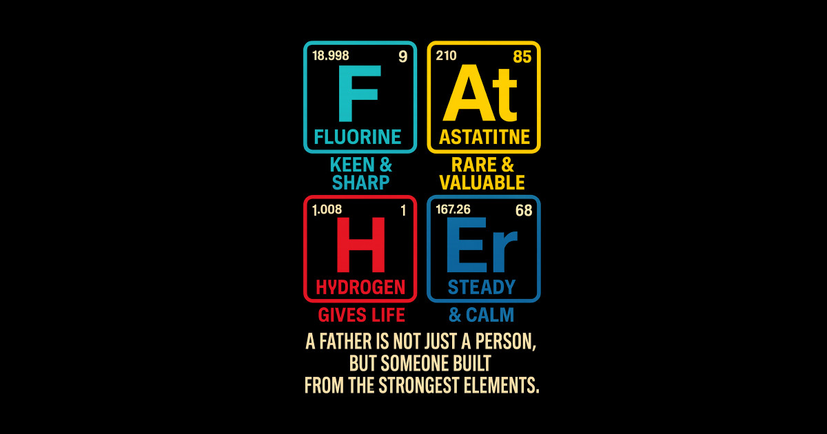 Fathers Day dad from Daughter wife Elements Periodic Table - Periodic ...
