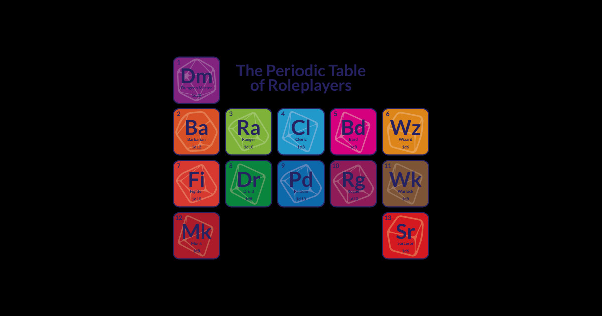 Periodic Table of RPG - Roleplaying - Sticker | TeePublic