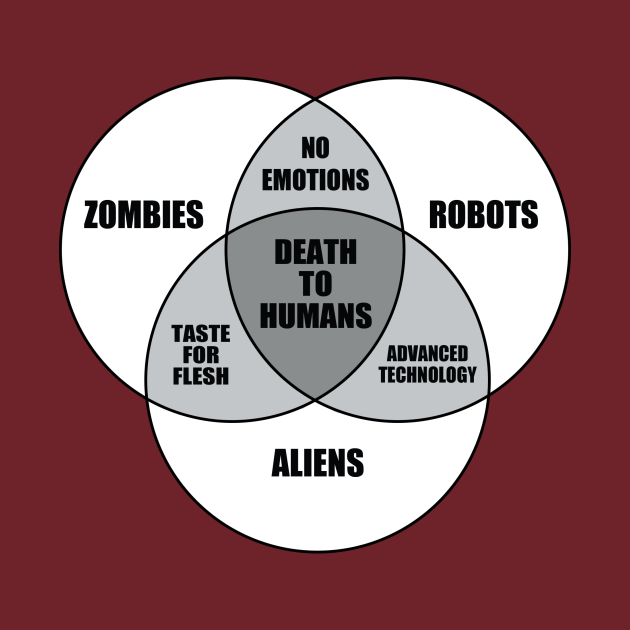 Zombie, Alien, Robot Venn Diagram - Zombies - T-Shirt | TeePublic