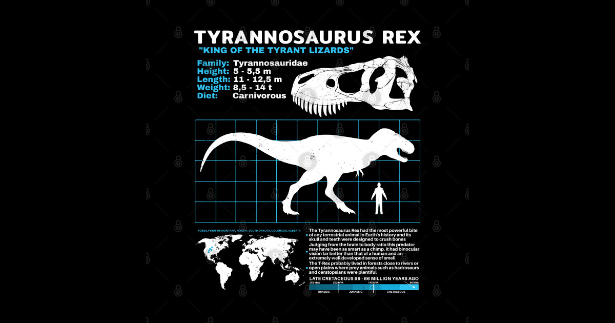 Tyrannosaurus Rex Fact Sheet - Tyrannosaurus Rex Fact Sheet - Posters ...