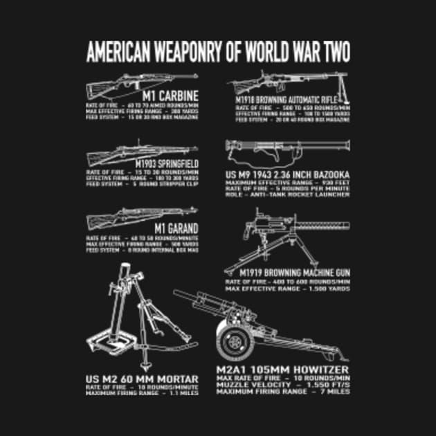 American Weapons of WW2 Infographic Diagrams - American Weapons Of Ww2 ...