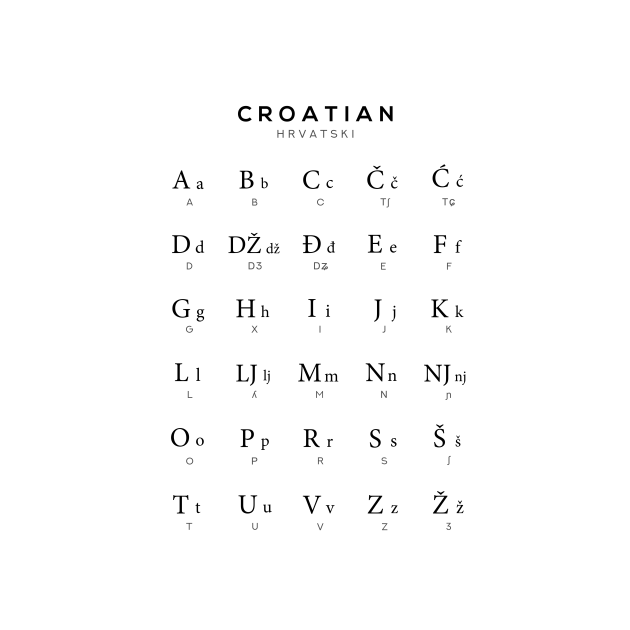 Croatian Alphabet Chart, Croatia Language Chart, White - Croatian - T ...