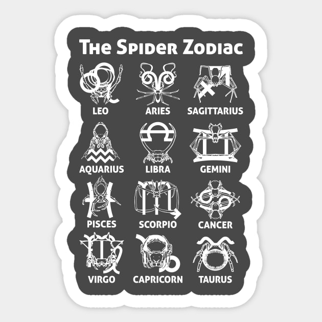 The Amazing Spider Man Zodiac Signs at Barbara Mcdonnell blog