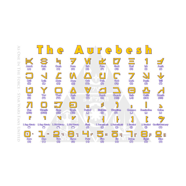 The Aurebesh - Star Wars - T-Shirt | TeePublic