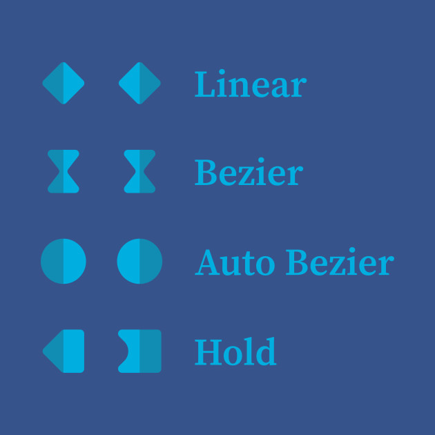 Main Types Of Keyframes - Animation - T-Shirt