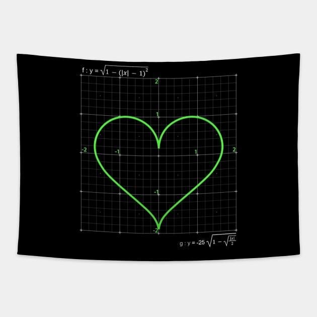 Cartesian plane with heart chart - Math - Tapestry | TeePublic