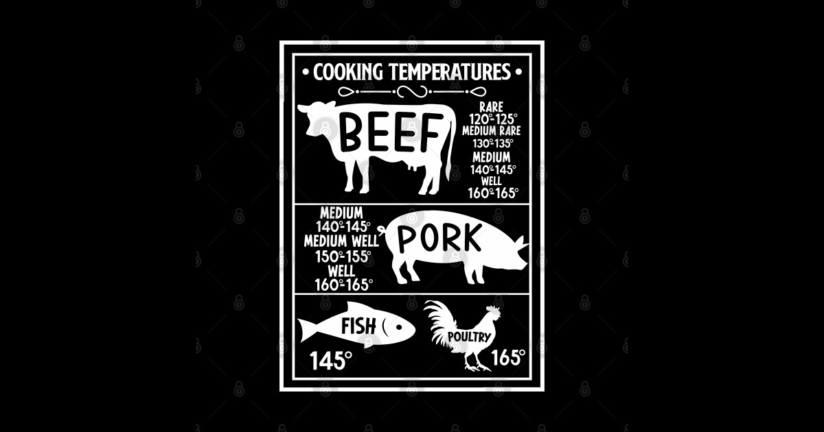 Kitchen Cooking Temperatures Chart - Temperature - Sticker | TeePublic