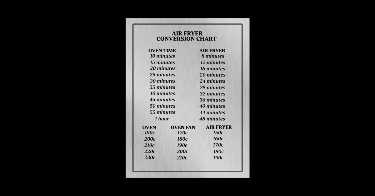 Air Fryer Cooking Conversion Chart Sticker or Magnet - Air Fryer ...