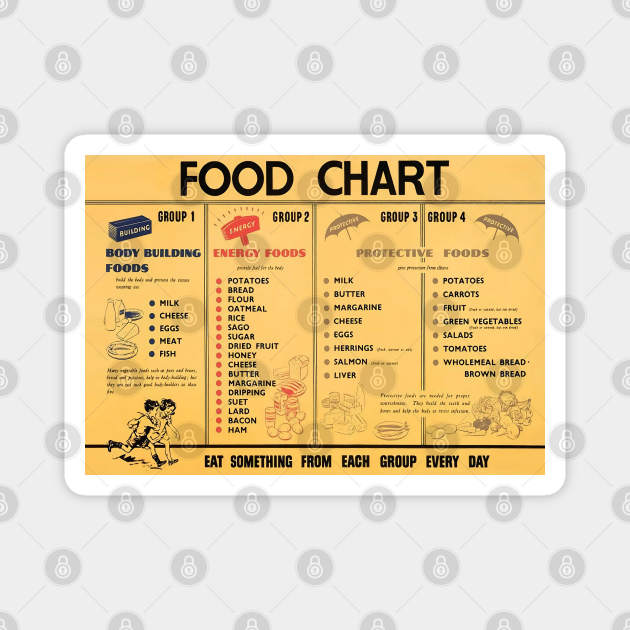 Retro Food Chart - Food - Magnet | TeePublic