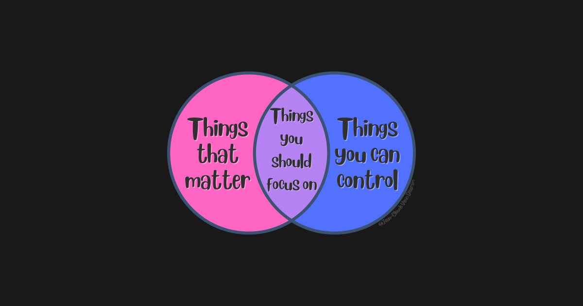 Venn Diagram: Things that matter vs. Things you can control = Things ...