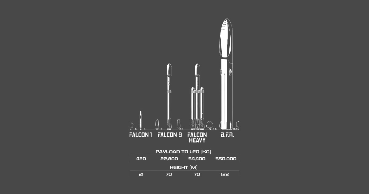 Big F***ing Rocket (BFR) - SpaceX - Elon Musk - Spacex - T-Shirt ...