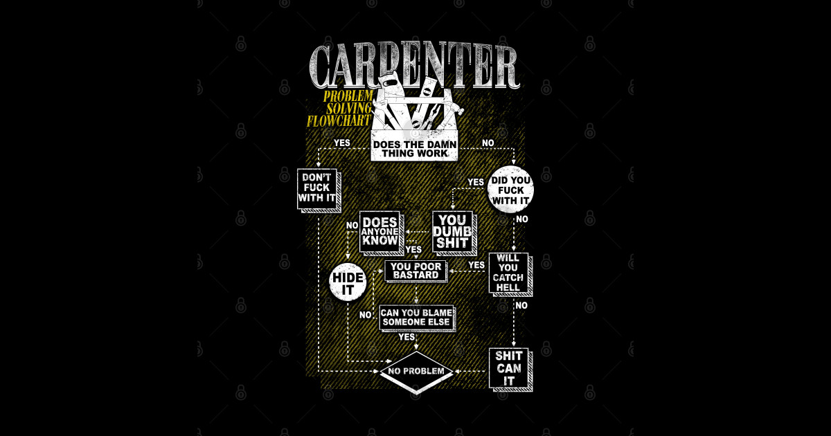 Carpenter Problem Solving Flowchart - Carpenter - Sticker | TeePublic