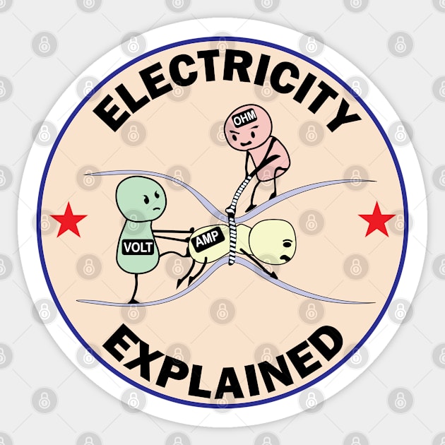 Electricity Explained ohms Law funny Art for Engineering Student ...