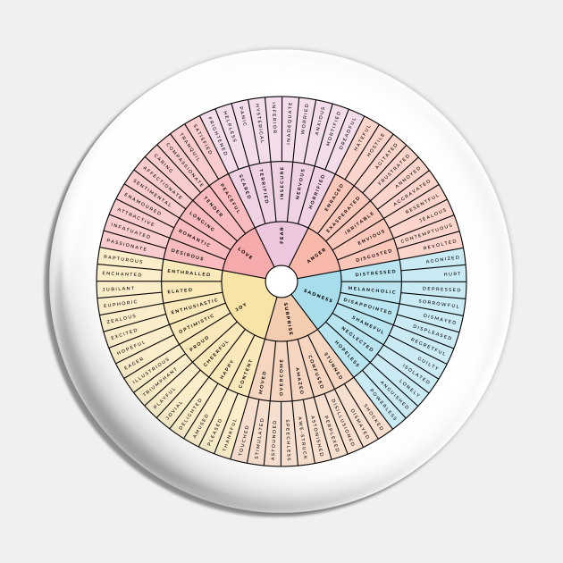 Wheel of Emotions + Feelings | American English | Junto - Feelings ...