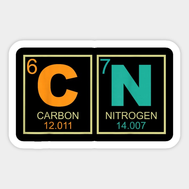 67 Meme Funny Teacher Science Periodic Table Retro Vintage - 67 Meme ...