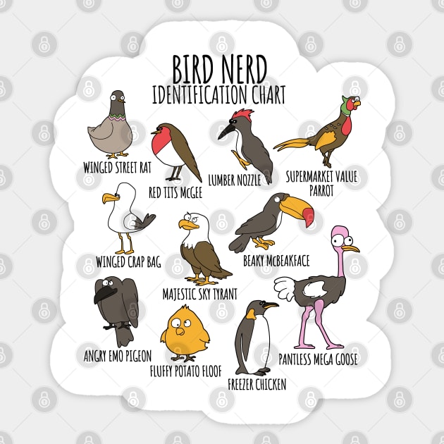 Funny Identification Chart for Bird Watchers & Ornithologists - Bird ...
