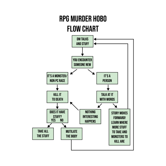 Murder Hobo RPG Roleplaying Meme Tabletop Gamer Gift Idea - Gamer - T ...