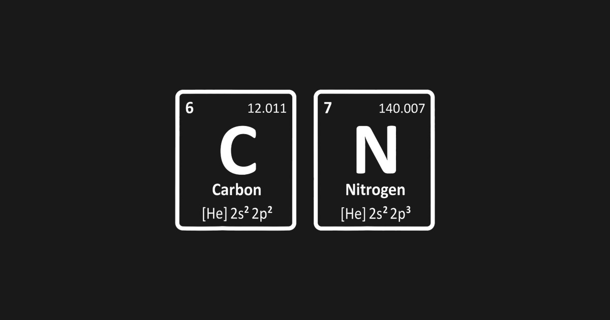 Carbon Nitrogen 67 C N Periodic Table Elets - Periodic Table Elements ...