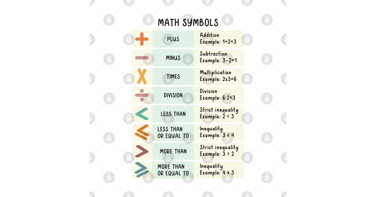 Math Symbols Table Educational Art in Muted Boho Rainbow Colors for ...