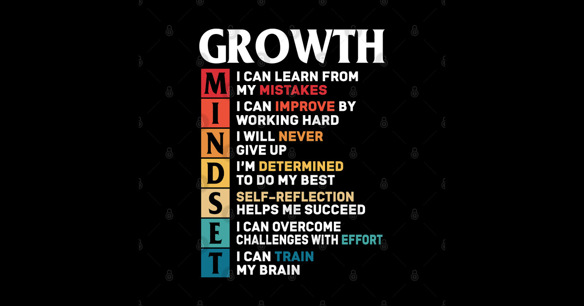 Growth Mindset Definition - Motivational Quote - Growth Mindset ...