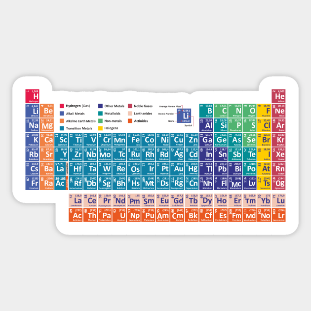 Periodic Table of the Elements - Periodic Table - Sticker | TeePublic