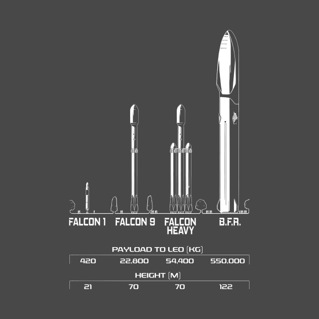 Big F***ing Rocket (BFR) - SpaceX - Elon Musk - Spacex - T-Shirt ...