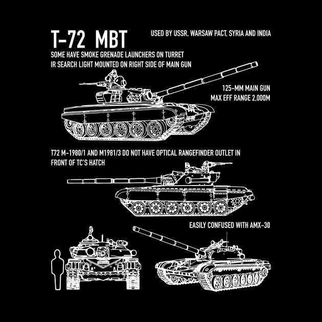 T-72 Russian Army Tank MBT Blueprint - T 72 Tank - Mug | TeePublic