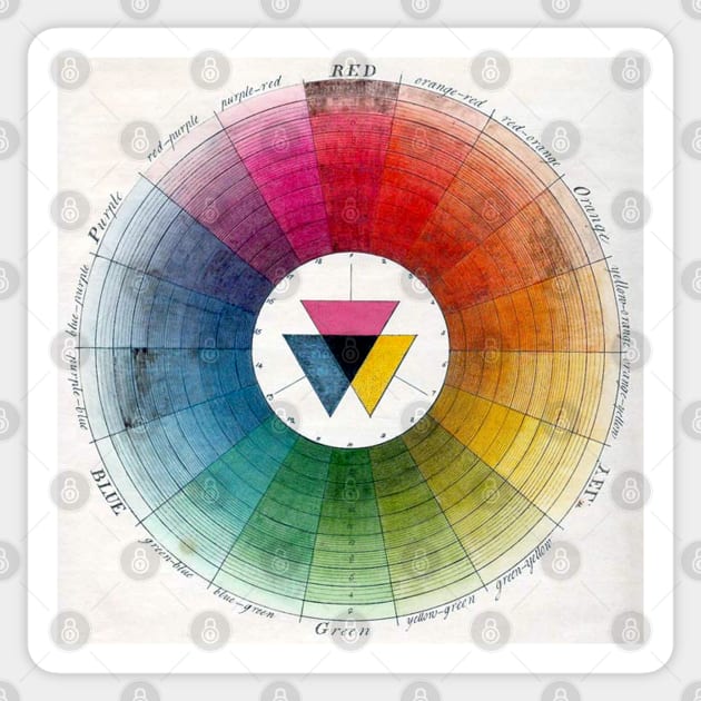 Ancient Colour Wheel - Old Colour Wheel Diagram - Sticker | TeePublic
