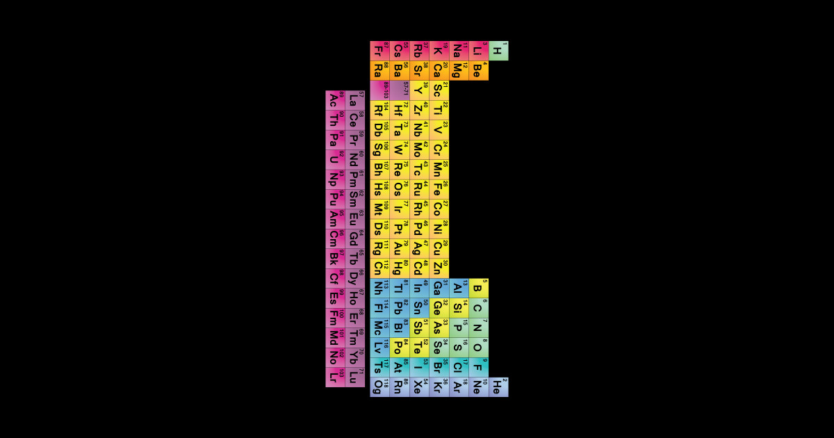 Sideways Simple Periodic Table - Periodic Table - Sticker | TeePublic