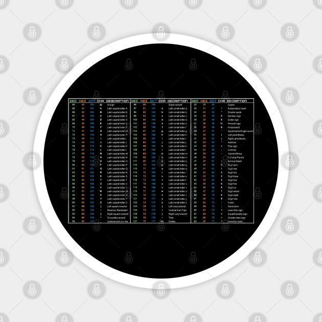 Hacker ASCII Table - Chart - W - Ascii Table - Magnet | TeePublic