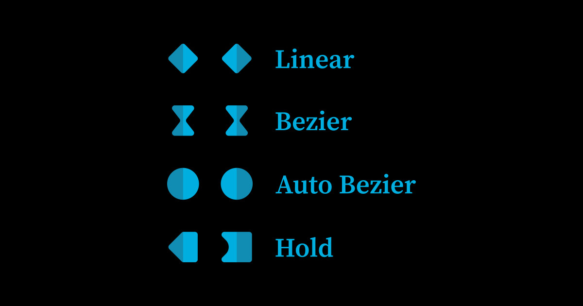 Main Types of Keyframes - Animation - Sticker | TeePublic