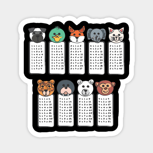 Multiplication Table is a Great solution - Mathematical Formula ...