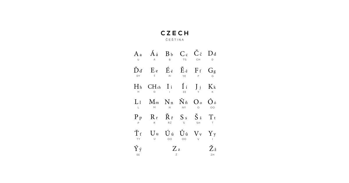 Czech Alphabet Chart, Czech Republic Language Chart, White - Czech - T ...