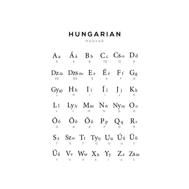 Hungarian Alphabet Chart, Magyar Language Chart, White - Hungarian - T ...