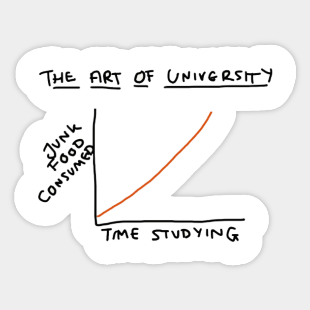 University - University - Sticker | TeePublic