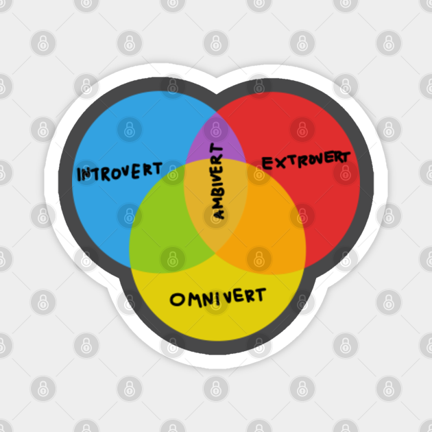 VENN INTROVERT EXTROVERT AMBIVERT OMNIVERT - Introvert - Magnet | TeePublic VENN INTROVERT EXTROVERT AMBIVERT OMNIVERT - Introvert - Magnet | TeePublic