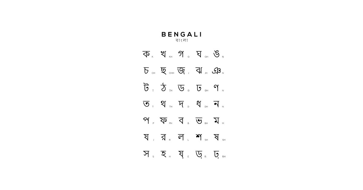 Bengali Alphabet Chart, Bengali Language Chart, White - Bengali - T ...