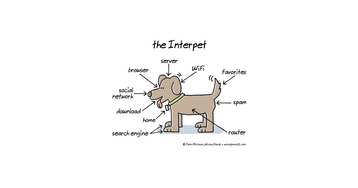 the Interpet - Dog Lover - T-Shirt | TeePublic