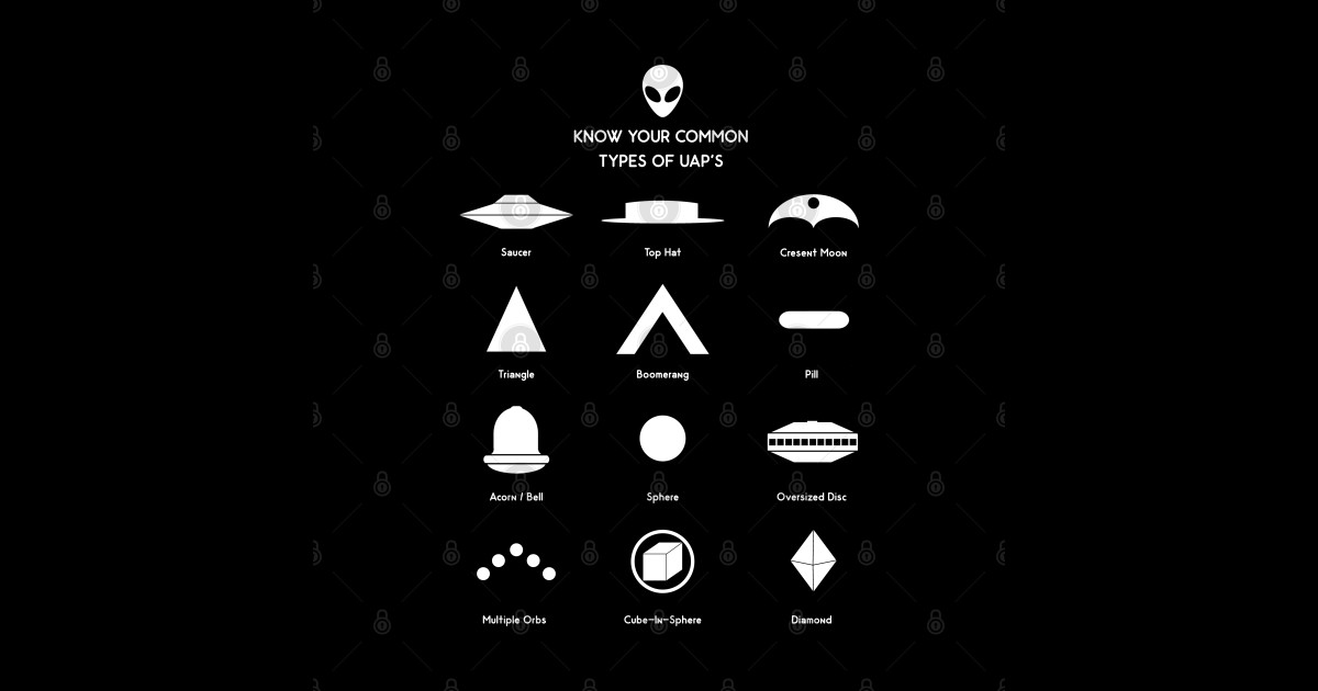 Know Your Common Types of UAP's - Ufo - Posters and Art Prints | TeePublic