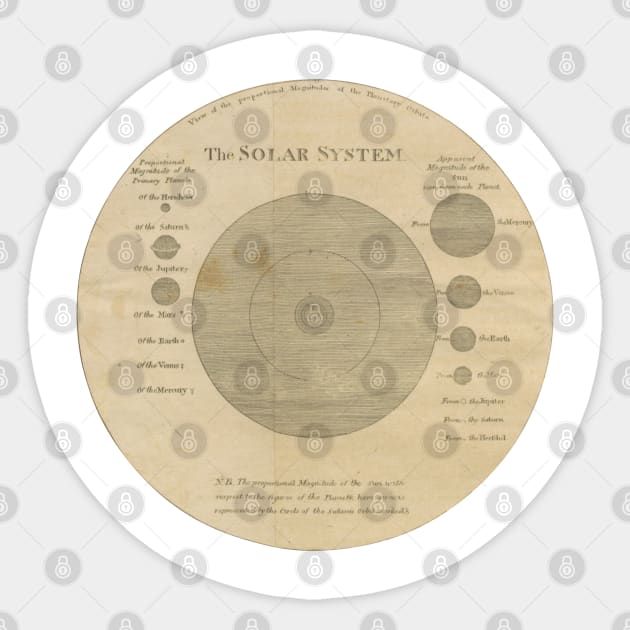 Old solar system - Solar System - Sticker | TeePublic
