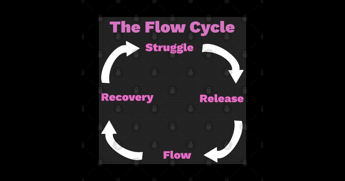 The Flow Cycle - Struggle, Release, Flow, Recovery - Flow State ...
