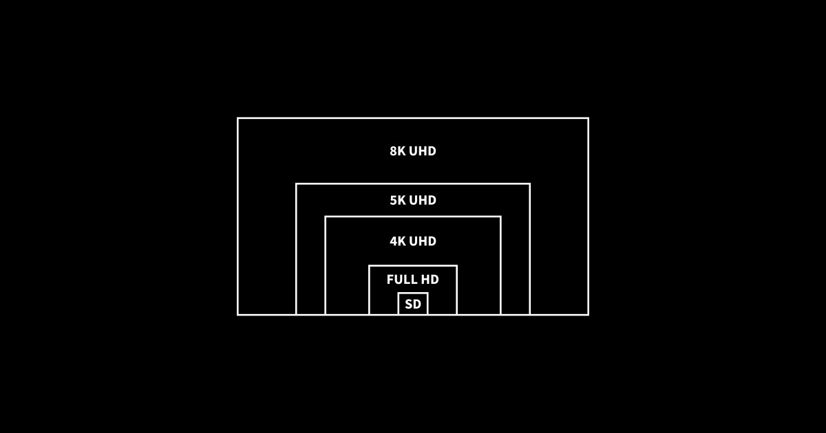 DISPLAY RESOLUTION - Resolution - Posters and Art Prints | TeePublic