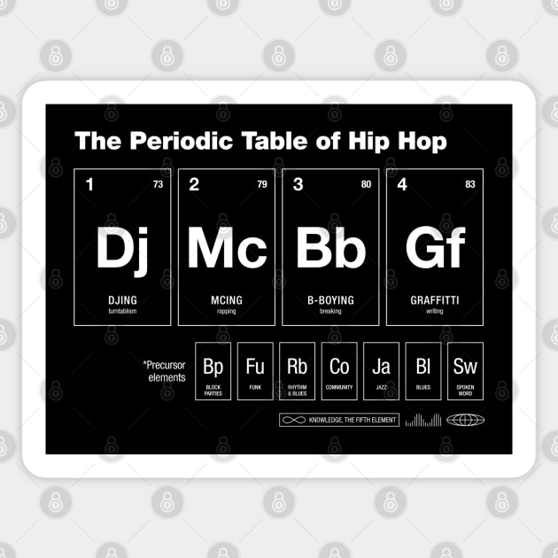 Periodic Table of Hip Hop - Hip Hop - Sticker | TeePublic