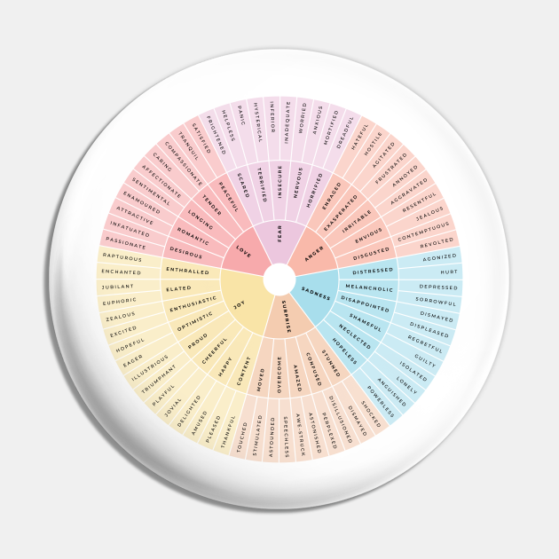 Wheel of Emotions + Feelings | American English | Junto - Feelings ...