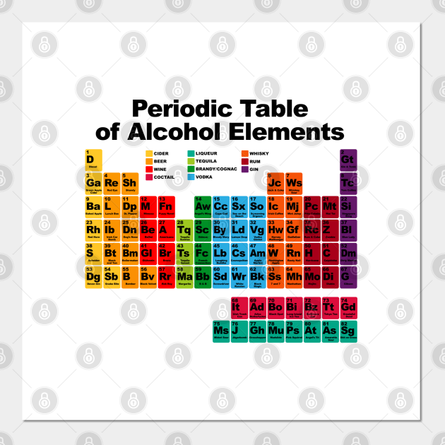 Periodic Table of Alcohol Elements - Alcohol - Posters and Art Prints ...