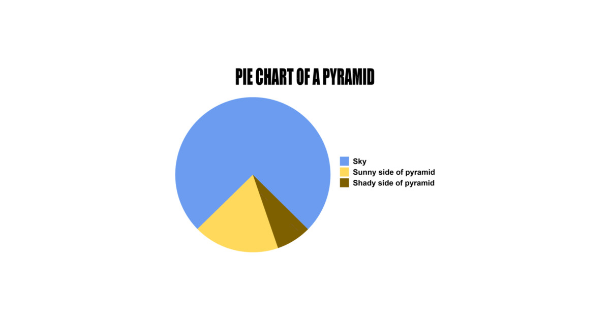 Pie Chart Pyramid - Pie Chart Pyramid - T-Shirt | TeePublic